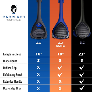 BAKBLADE® 2.0